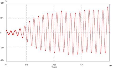 A The Waveform Between The Line Current Time Download Scientific Diagram