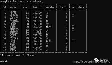 Mysql创建数据库，创建数据表，并且插入数据现在需要往表里插入一条信息信息包含名字小美`语文成绩 90英语成 Csdn博客