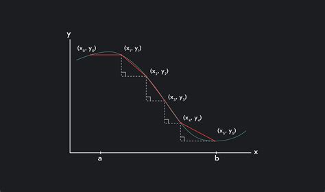 The Arc Length Formula A Step By Step Guide Outlier