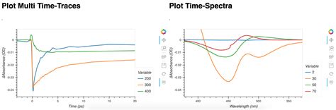 `axiswisetrue` Does Not Work Holoviews Holoviz Discourse