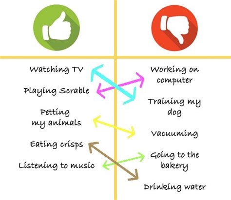 Premacks Principle — Animal Académie