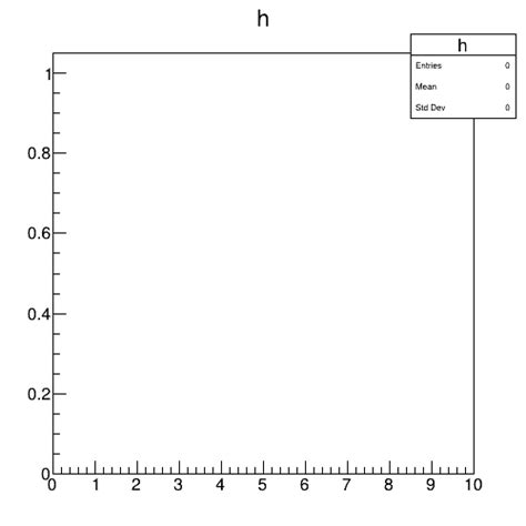 Square Tcanvas Not Square Root Root Forum