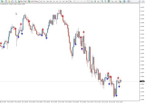 Arrow Indicator Mt Download FX COM