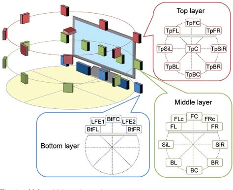 Figure 1 From 222 Ch Audio Encodingdecoding Hardware System Based On Mpeg 4 Aac Semantic Scholar