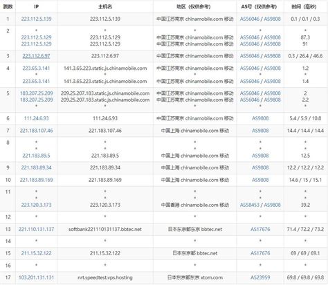 Vps日本vps怎么样测评介绍 延迟低速度快 Vps234主机测评