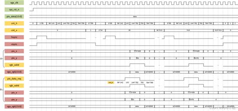 Fpga学习记录：第28章 Vga显示器驱动设计与验证vga显示驱动电路设计与实现心得体会 Csdn博客