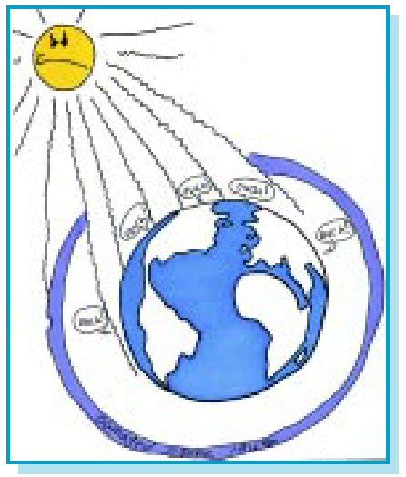 About Our Ozone Layer And Clipart Panda Free Clipart Images
