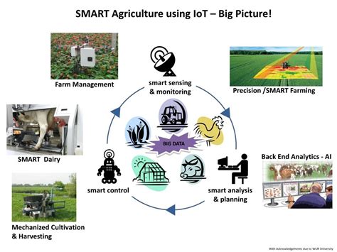 PPT IoT A Perspective For Indian Agriculture Sector PowerPoint Presentation ID