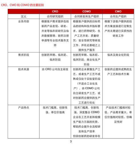 CDMO服务模式 行业研究数据 小牛行研