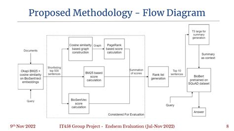 Github Sarthak4uinformation Retrieval On Cord 19 With Question