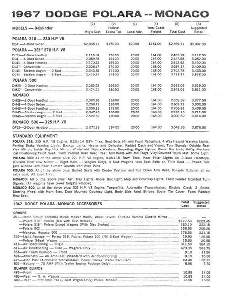 1967 monaco fender tag decode request for c bodies only classic mopar forum