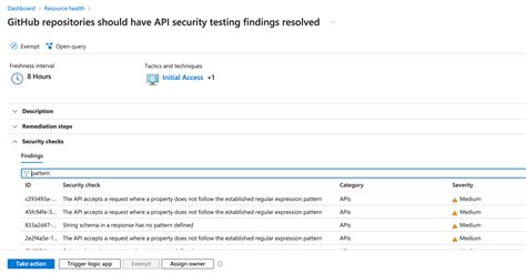 How Crunch And Microsoft Are Solving The API Security Challenge