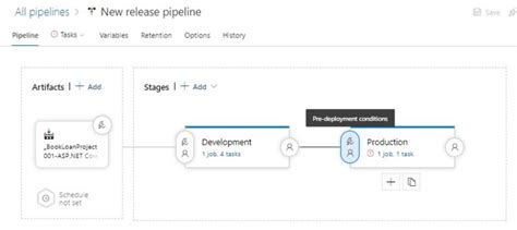 How To Use Deployment Gates With Azure Devops Release Pipelines