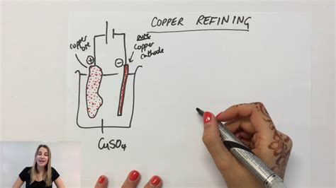Graphite Electrodes In Electrolysis At Jennifer Lyman Blog