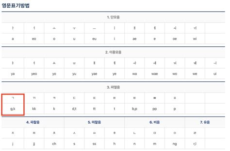 여권 영문이름 표기법 및 변경방법 국어의 로마자 표기 네이버 블로그