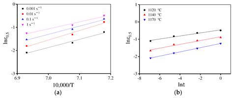 Modeling Dynamic Recrystallization Behavior In A Novel Hiped Pm