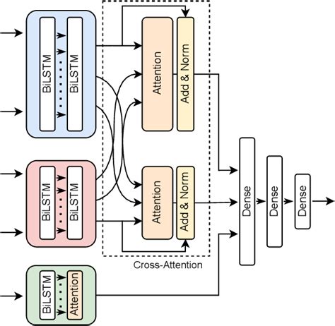 Figure 1 From Lora Like Calibration For Multimodal Deception Detection Using Atsface Data