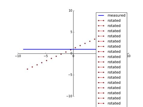 Python Too Many Legend With Array Column Data In Matplotlib Stack Images