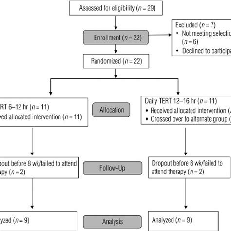 Metacarpophalangeal Joint Blocking Splint To Treat A Trigger Finger