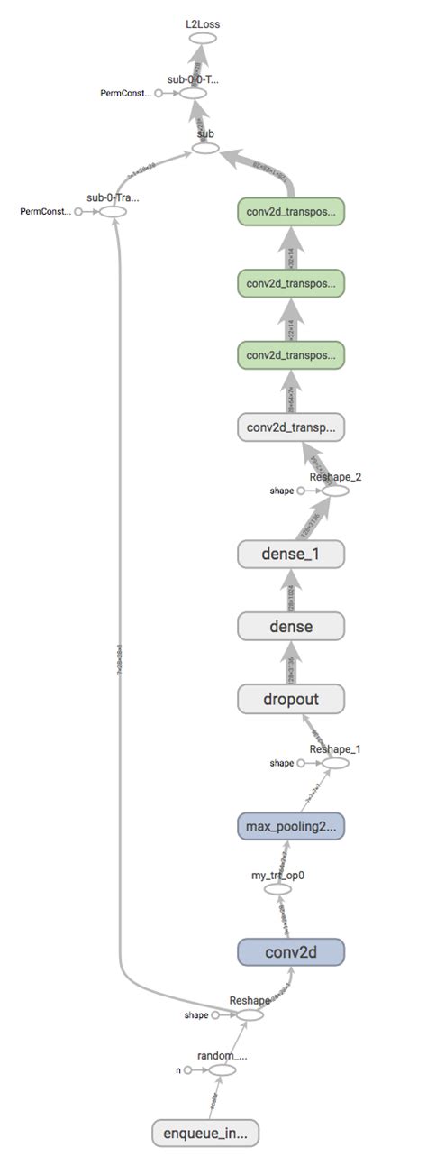 Tensorrt Integration Doesnt Optimize Conv2dtranspose · Issue 20157