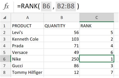 Excel Formula Rank With Ordinal Suffix Excelchat