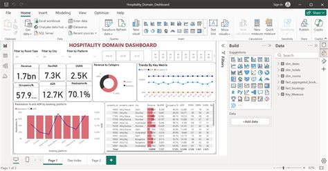 Himanshu Nishad On Linkedin Dataanalytics Powerbi Hospitalityindustry Datavisualization…