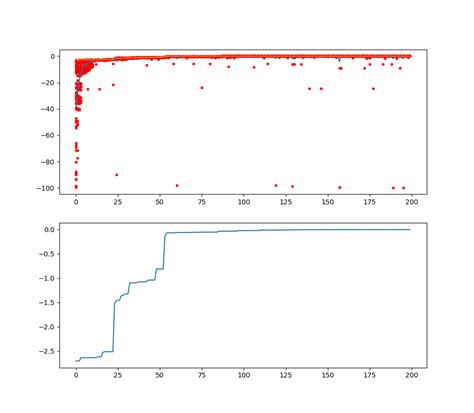 一个易用、易部署的python遗传算法库遗传算法gpu Csdn博客