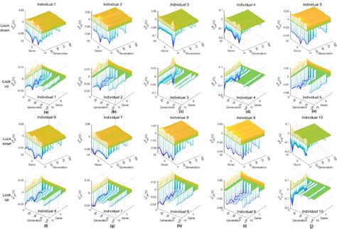 figure 12 from a brain inspired hardware architecture for evolutionary
