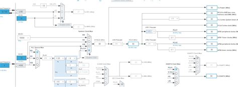 Neural Networks On A Mcu Microcontrollers