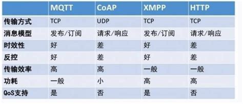 mqtt协议在物联网通信中的作用 聚英电子官网