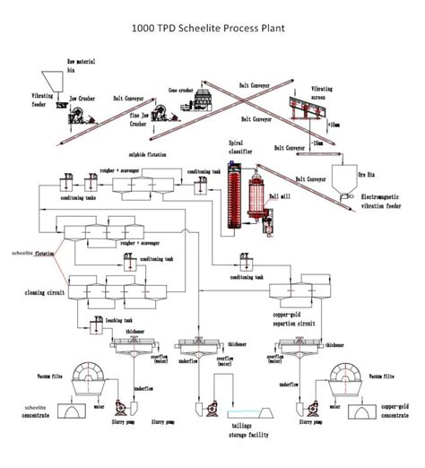 How To Separate Scheelite Ore Jxsc Machine