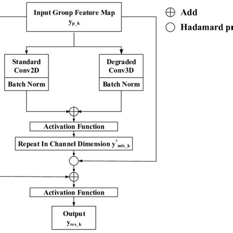 The Flowchart Of The Parallel Design Of The Spem Download Scientific