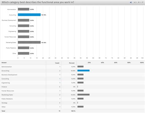 Data Visualization Tool For Mobile Surveys Questionpro