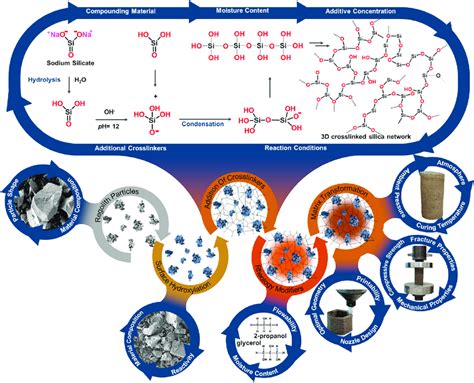 Schematic Illustration Of The Matrix Transformation Process Download