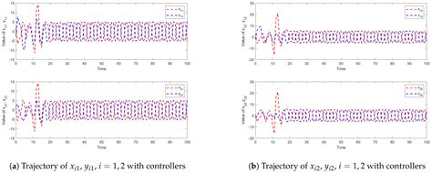 event triggered anti synchronization of fuzzy delay coupled fractional