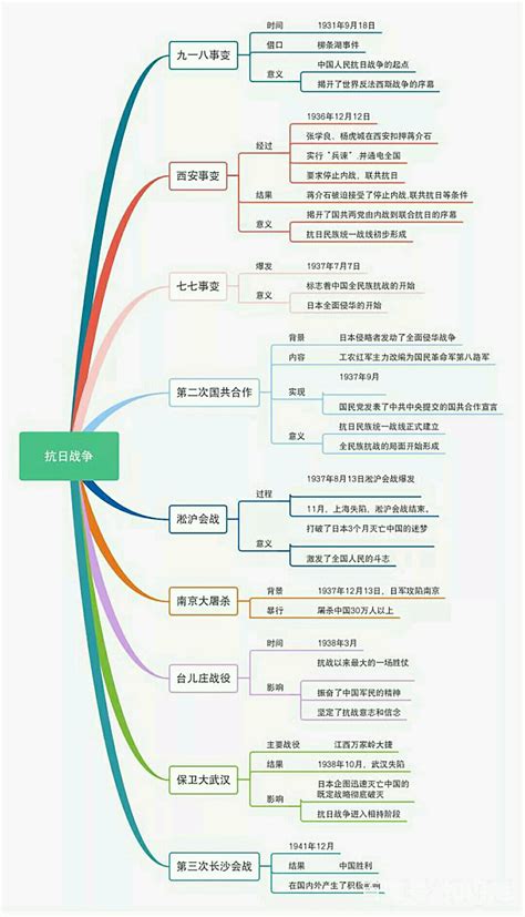 人教版八年级上册历史思维导图 哔哩哔哩