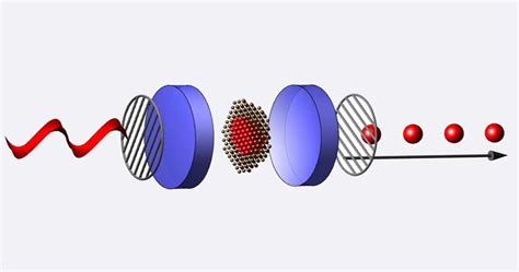 A New Method To Make Single Photon