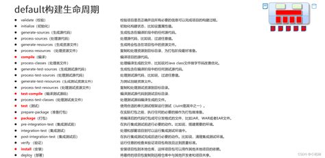 Maven高级11：跳过测试的三种手段；（maven在package或者install等的时候，跳过test不去执行测试用例）（ps：本篇博客中的【使用配置跳过测试】并没有实测成功