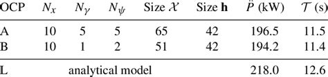 Settings Of The Two Optimal Control Problems Maximizing The Mean Download Scientific Diagram