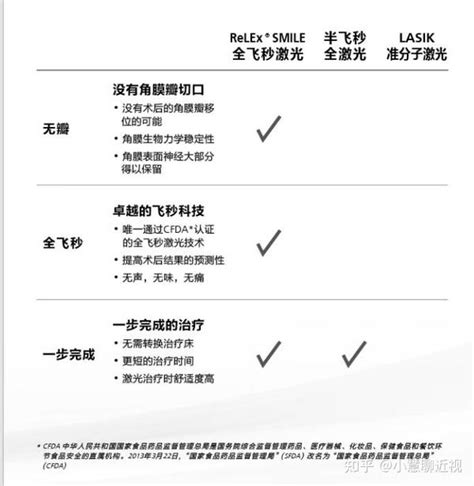 合肥慧视眼科做近视手术怎么样 全飞秒激光手术和半飞秒激光手术有什么区别呢 知乎