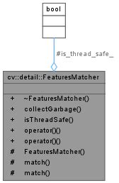 OpenCV Cv Detail FeaturesMatcher Class Reference