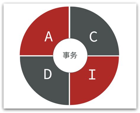 微服务 Redis入门篇 Redis的常见命令和客户端使用redis 客户端服务端 Csdn博客