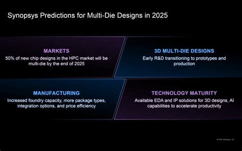 Will 50 Of New High Performance Computing Hpc Chip Semiwiki
