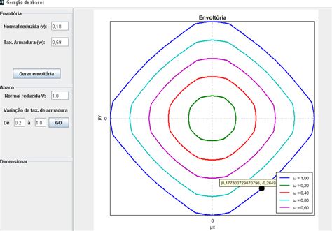 axis position · issue 427 · knowm xchart · github