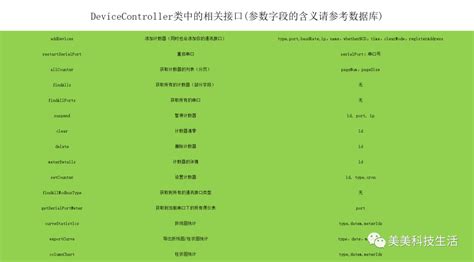 基于springbootvue的物联网上位机远程监控软件vue上位机 Csdn博客