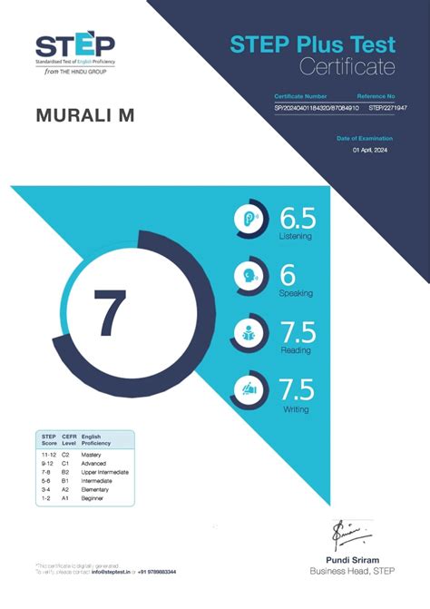 Murali M On Linkedin With Step Youll Find Yourself Speaking Writing And Interacting