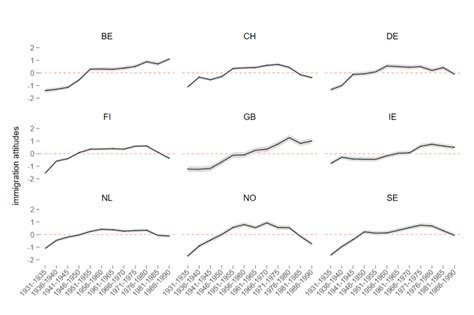 Cohort Random Effect Estimates From The Unconditional Hierarchical