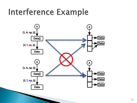 Ppt Sharing Analysis Arrays Collections And Recursive Structures Powerpoint Presentation