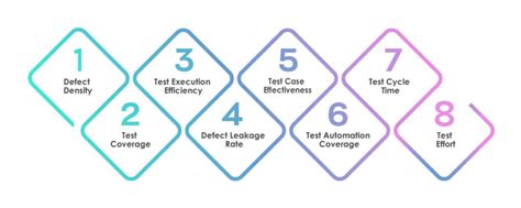 Why Every CTO Should Follow Software Testing Metrics