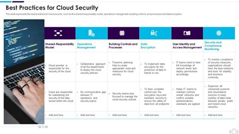 Information Technology Security Best Practices For Cloud Security Presentation Graphics